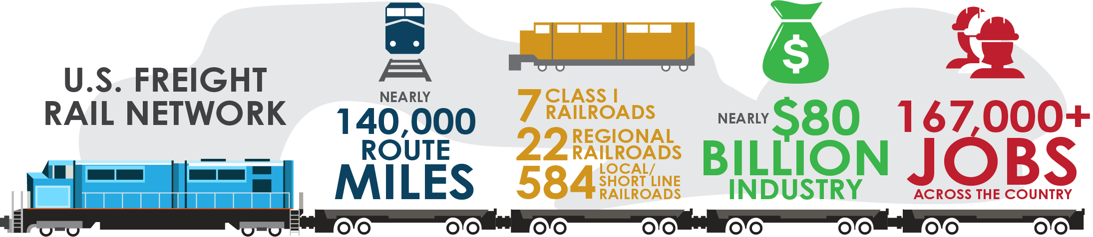 Freight Rail Overview | FRA